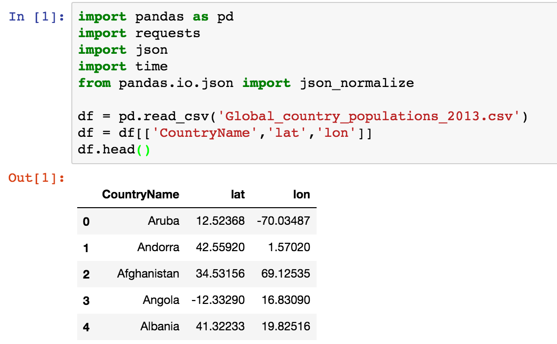 How To Use APIs With Pandas And Store The Results In Redshift