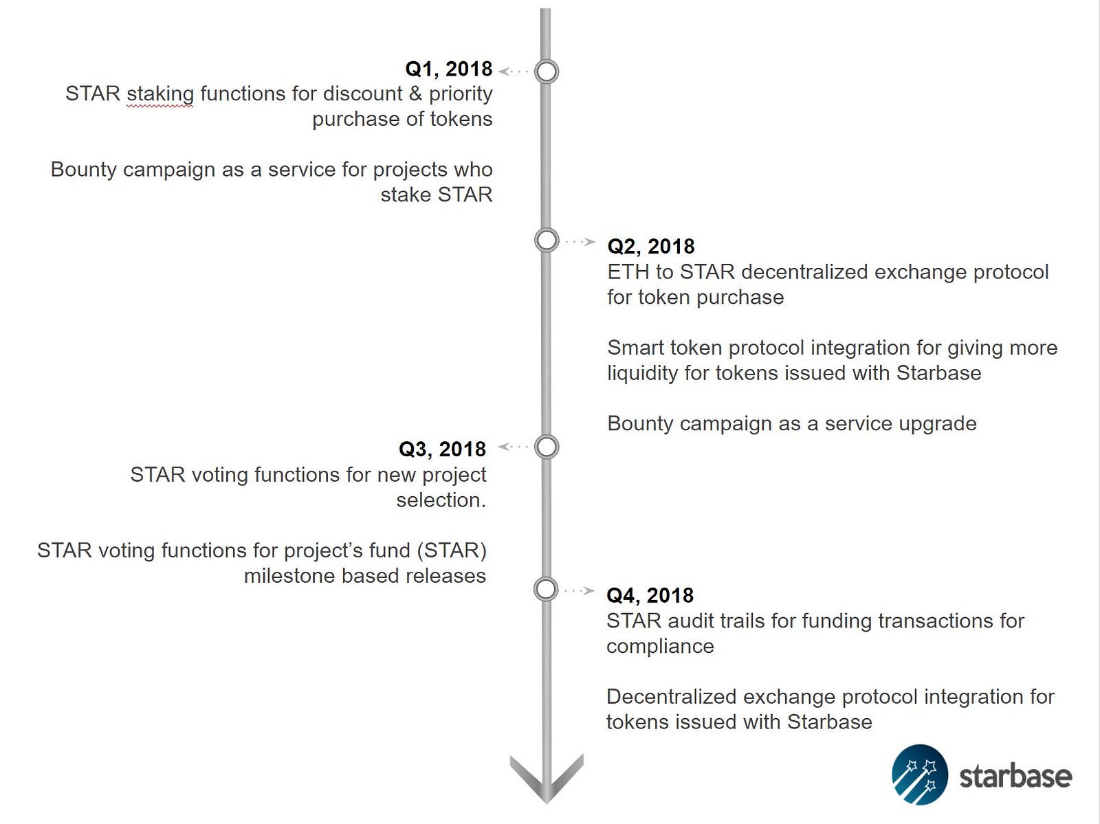 Starbase development roadmap updates – Starbase