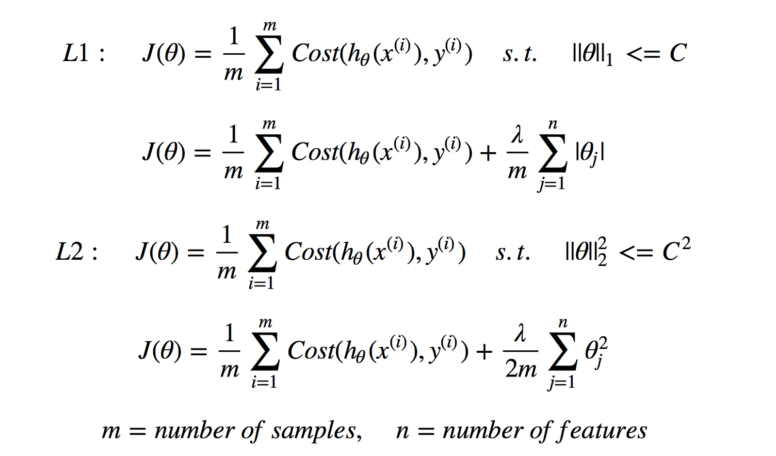 Optimization Loss Function Under The Hood Part Ii