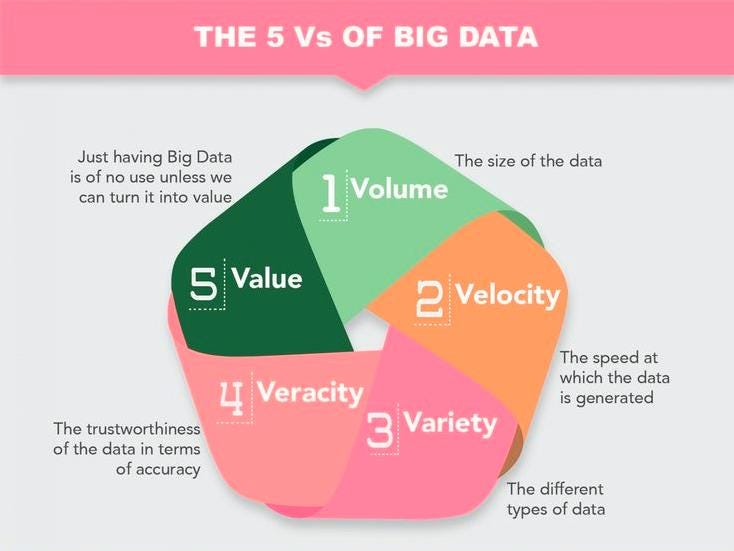 Let’s talk about Advanced Analytics: A brief look at Artificial ...