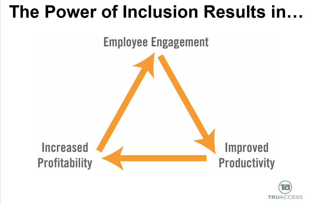THE POWER OF INCLUSION RECAP – NAPP – Medium