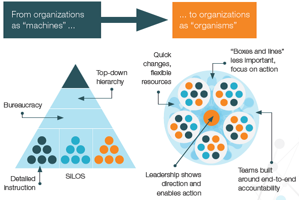 Lean Agile Brighton – Deeson – Medium