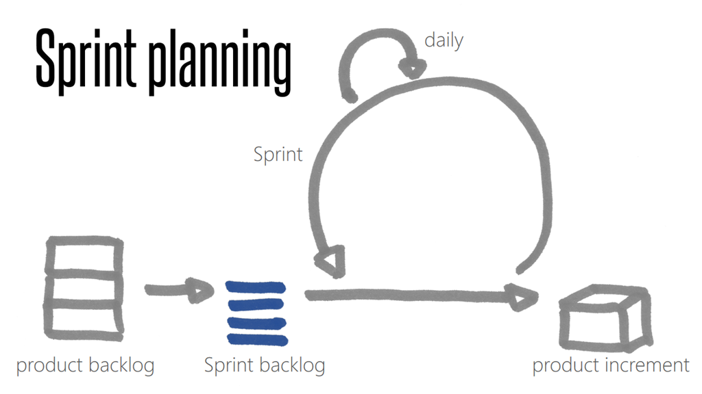 Design Sprints vs. Agile Dev Sprints – New Haircut