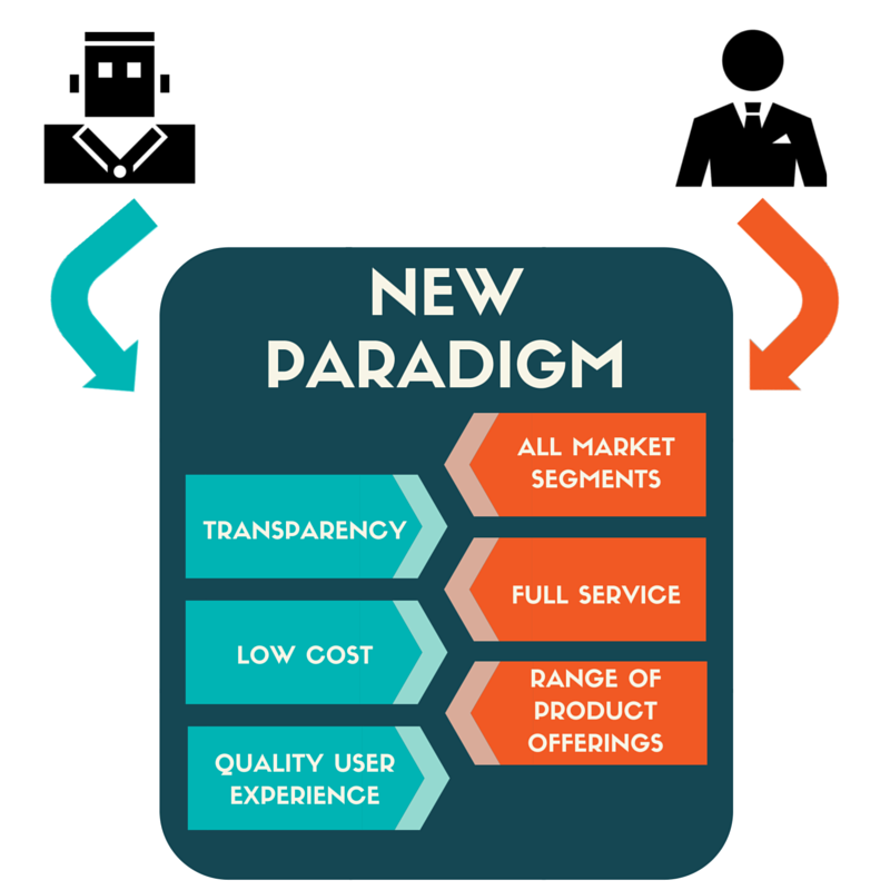 The New Wealth Management Paradigm – Ann Chiang – Medium
