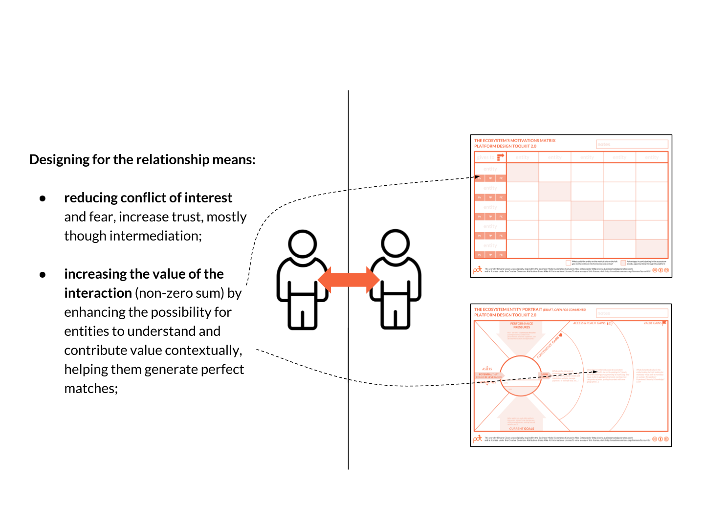 The 3 Social Layers of Platform Design – Stories of Platform Design