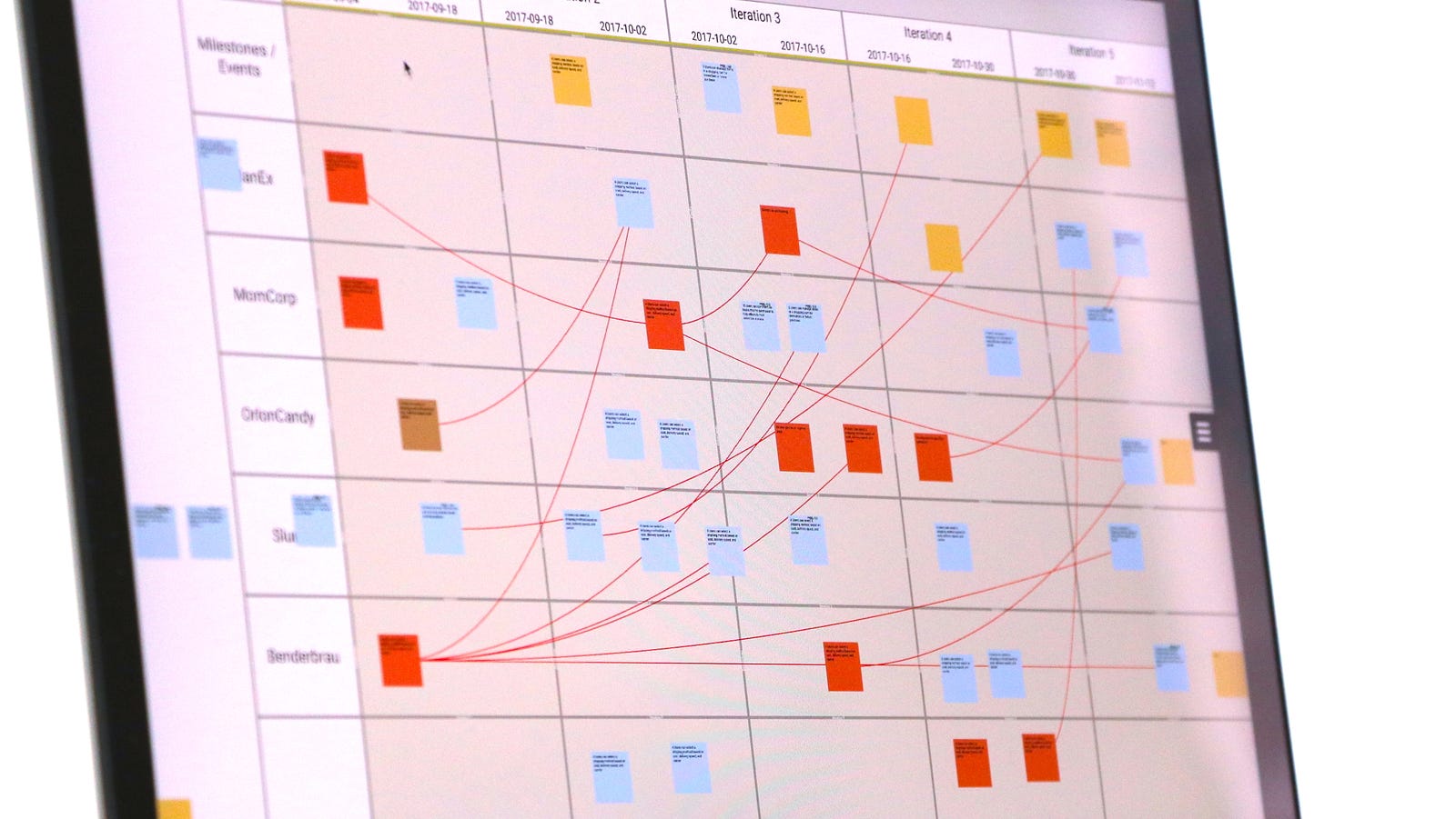 Digital Boards for a distributed PI Planning – Rentouch – Medium