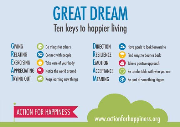 Action for Happiness http://www.actionforhappiness.org/