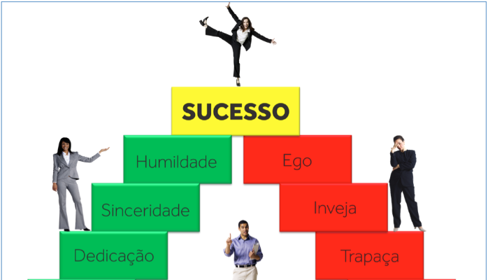 A escada para o sucesso! – João Kepler – Medium