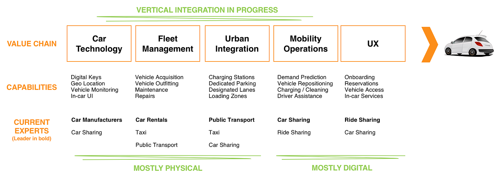Why Uber, Lyft and Didi won’t dominate urban mobility (but who might)