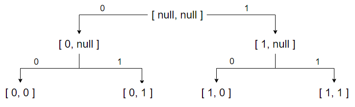 Dijkstra was right — recursion should not be difficult