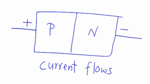 What exactly is in a 1 bit of digital memory? – Coder's Corner – Medium