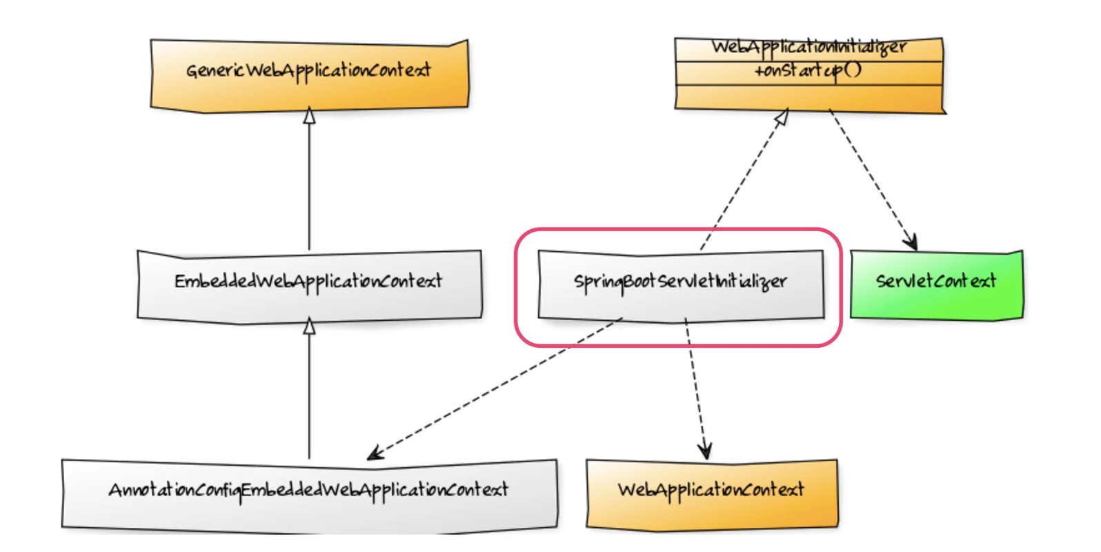 251.스프링부트 SpringBootServletInitializer // Spring Boot 웹 애플리케이션을 WAR로 배포할 때 왜 ...