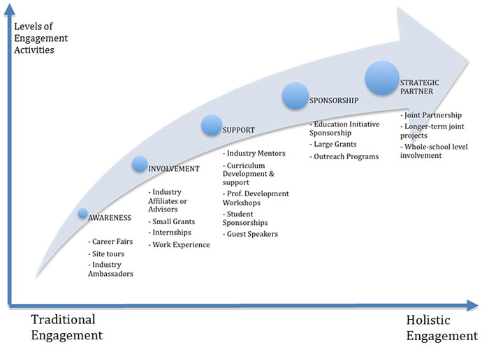 Launched: the Wellzesta Health Research Institute – Wellzesta Health ...