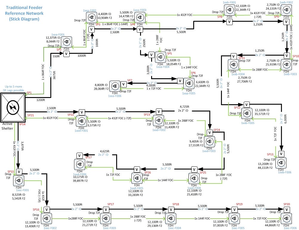 Using Micro-ducts in FTTX Networks – David Rottmayer – Medium