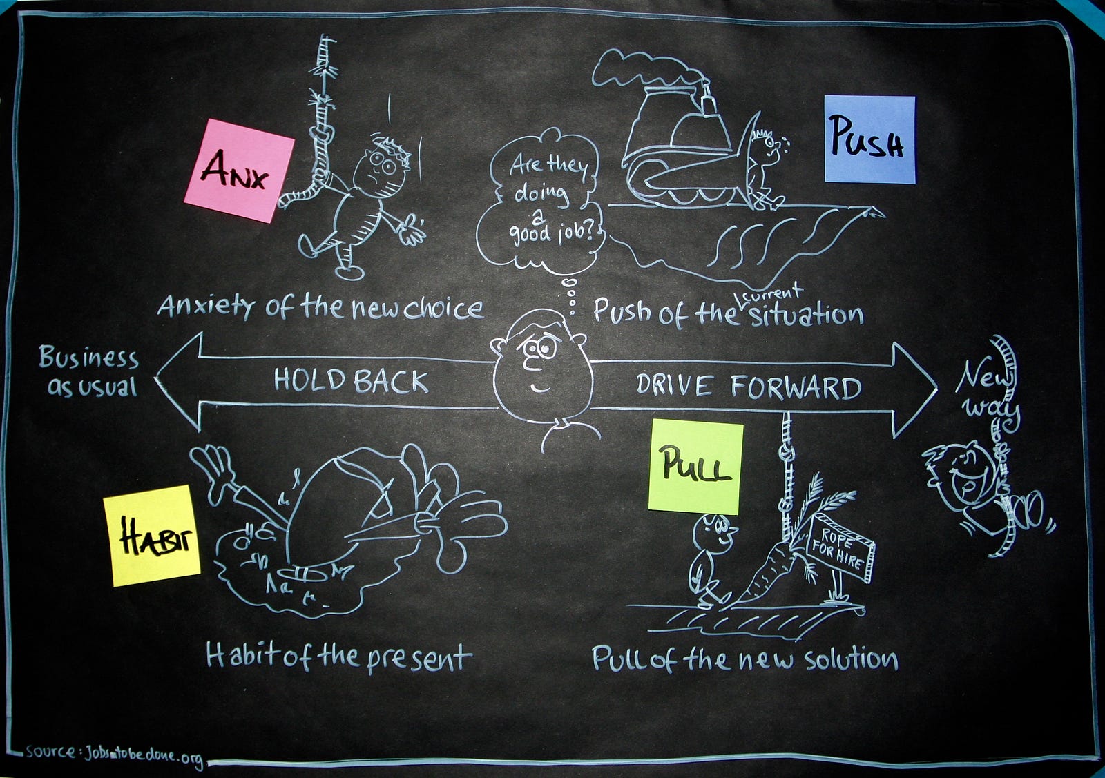 JTBD.2 – Describing your job and getting the NEEDS right.