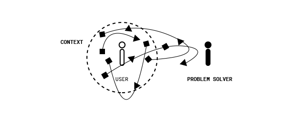 Iterations in the Design Process – Prototypr