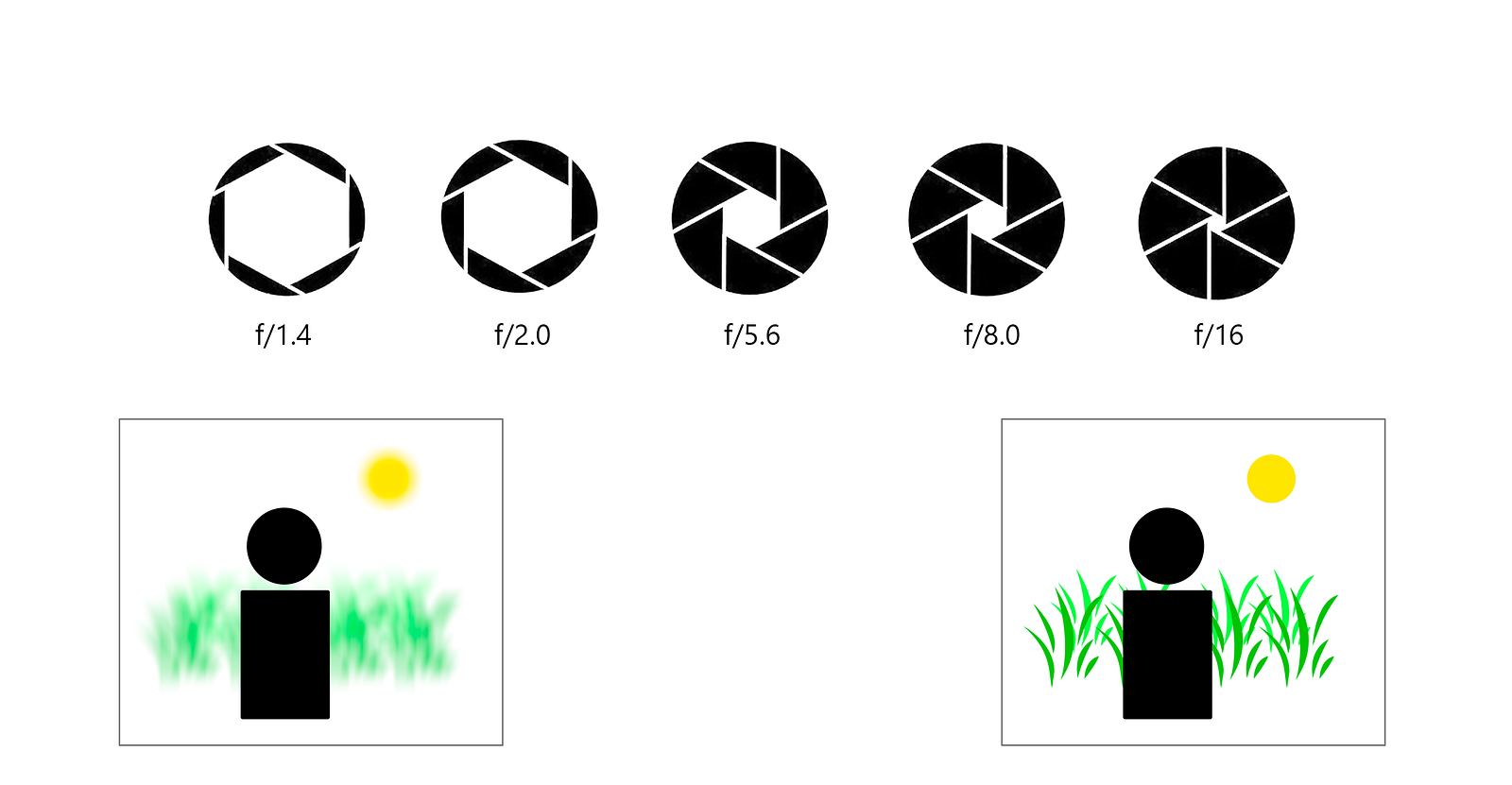 Science in the System: How Blur Effects Work – Microsoft Design – Medium