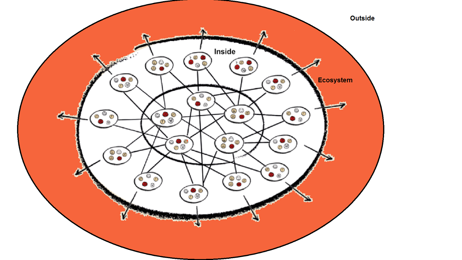 The Meaning of the Platform Organization – Stories of Platform Design