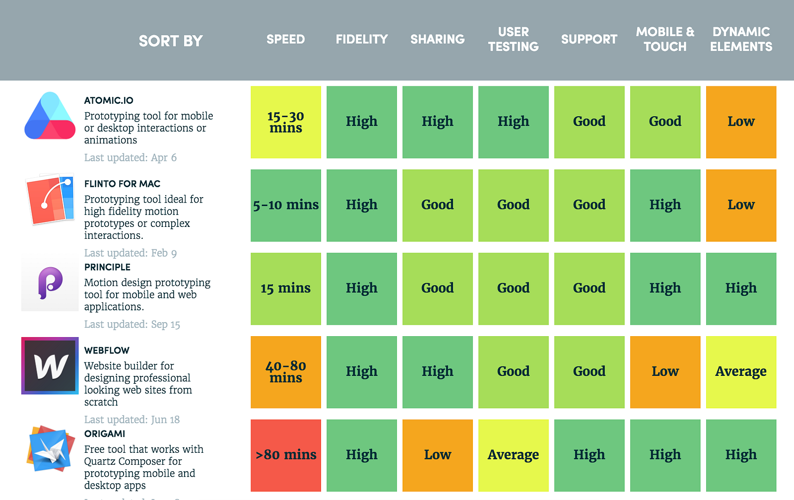 Prototyping as a Tool for Communication – Prototypr