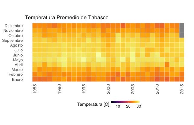 Visualizing Average Temperature in Mexico – Towards Data Science