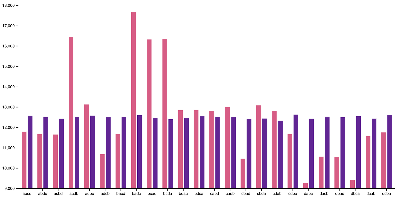 Randomness is hard: learning about the Fisher-Yates shuffle algorithm ...