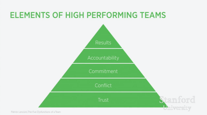 TRUST: Trust is the foundation of everything and is the most important ...