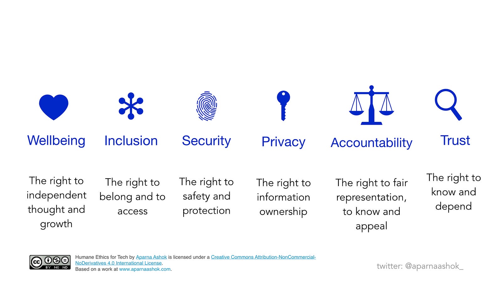 Ethical Principles for Humane Technology – Prototypr
