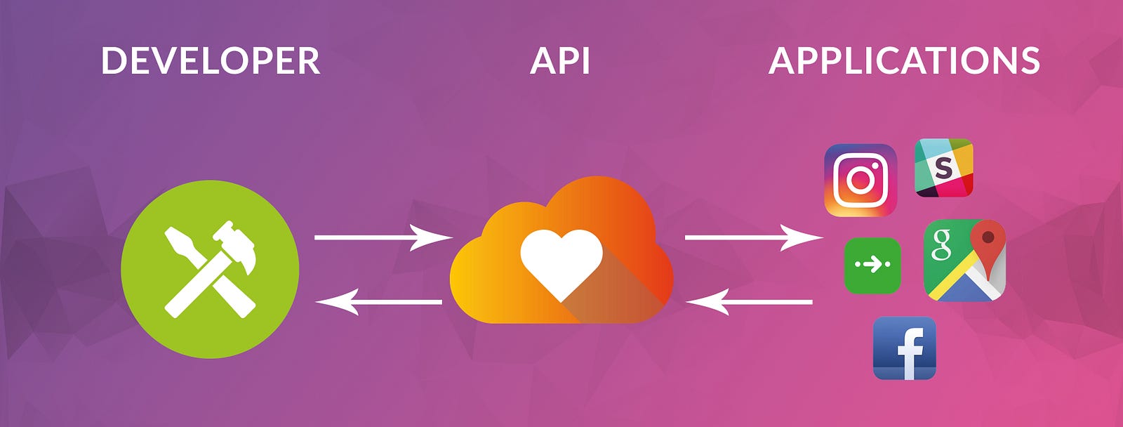 An API For Human Technology – MAKINGSENSES – Medium
