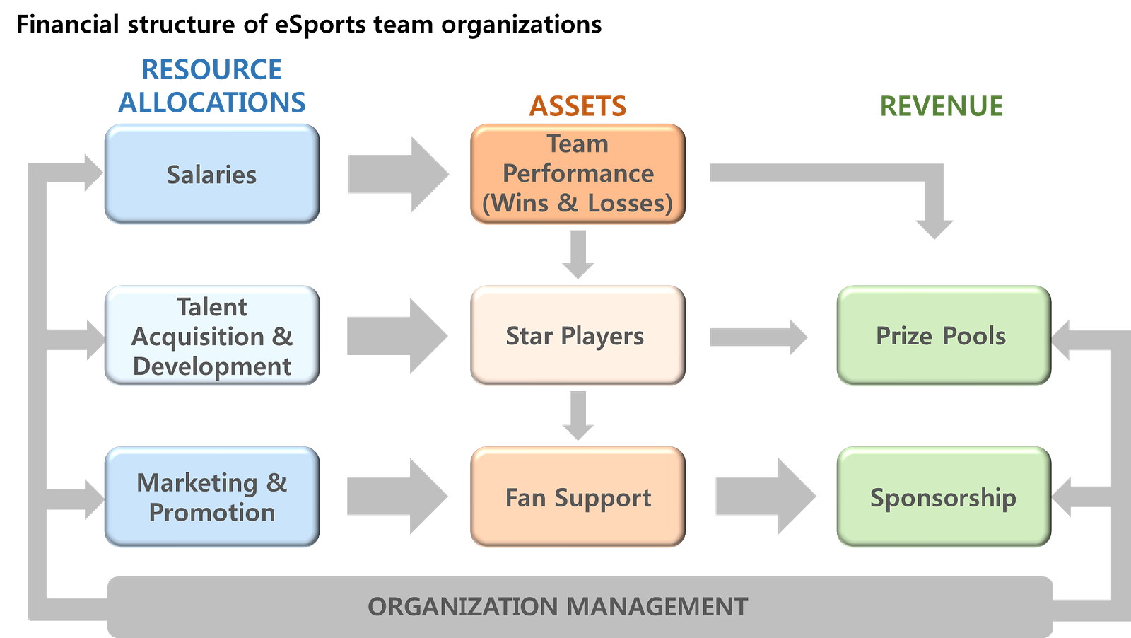 Following the Money in eSports – Starters