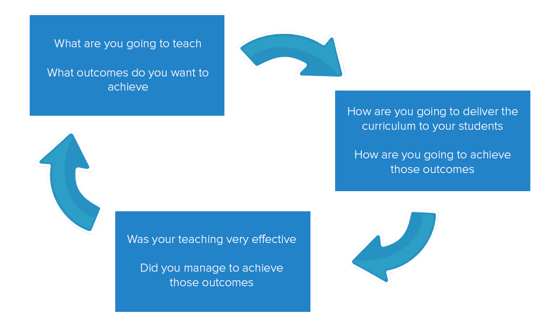 Planning and strategy in teaching-learning process – Linways Technologies