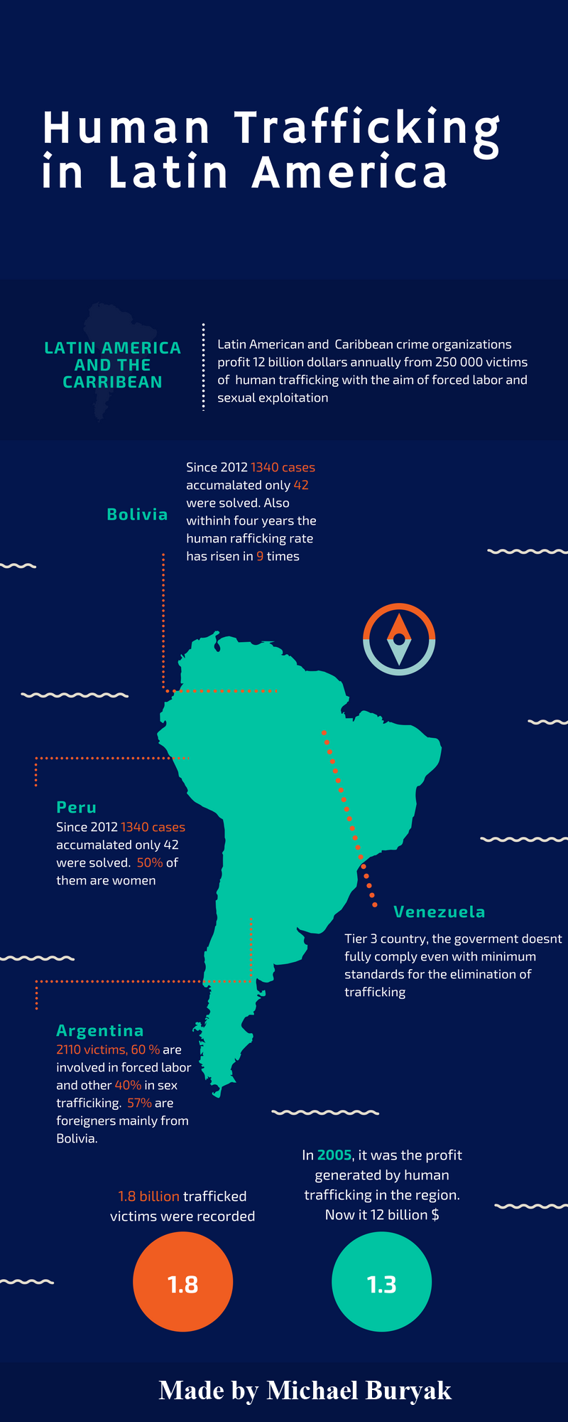 You think it won’t happen with you? Shocking reality of Latin America.