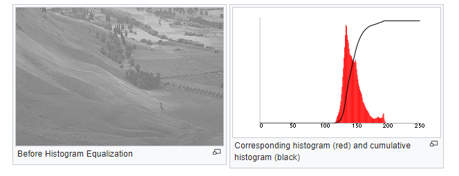 Histogram Equalization Towards Data Science