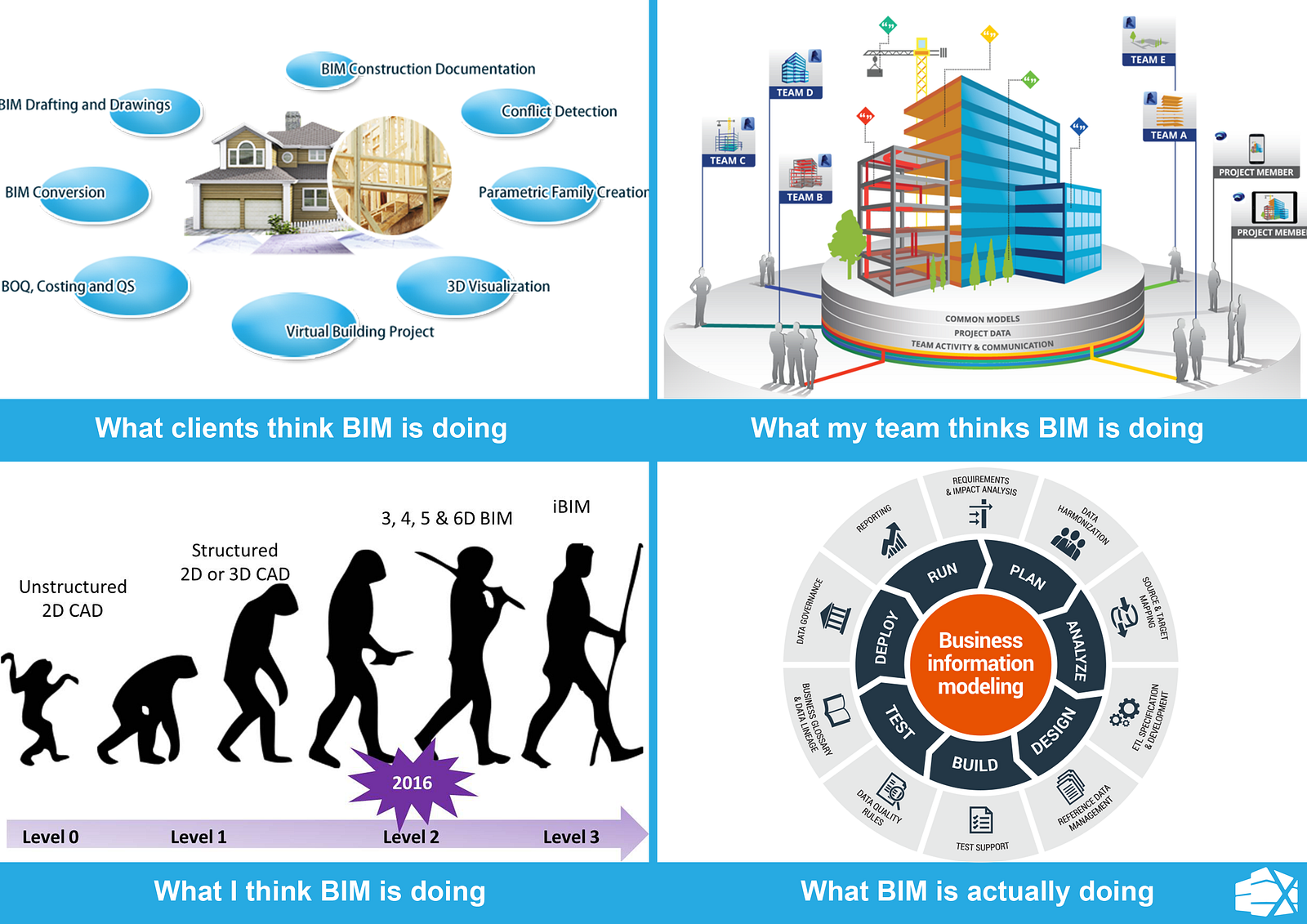 What are you actually doing with BIM? – Xinaps – Medium