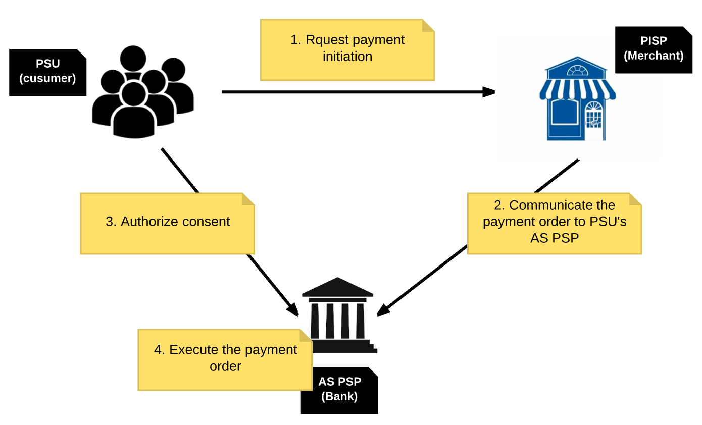 Turning the Bank into a Platform (Part I) – FACILELOGIN