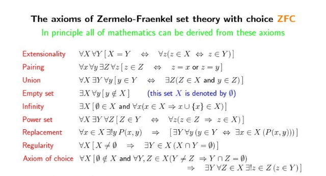 Building Math from Ordered Pairs – Ozaner Hansha – Medium