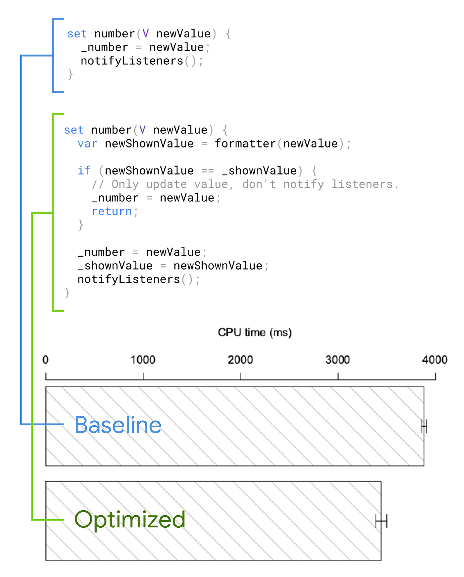 Performance Testing Of Flutter Apps Flutter Medium