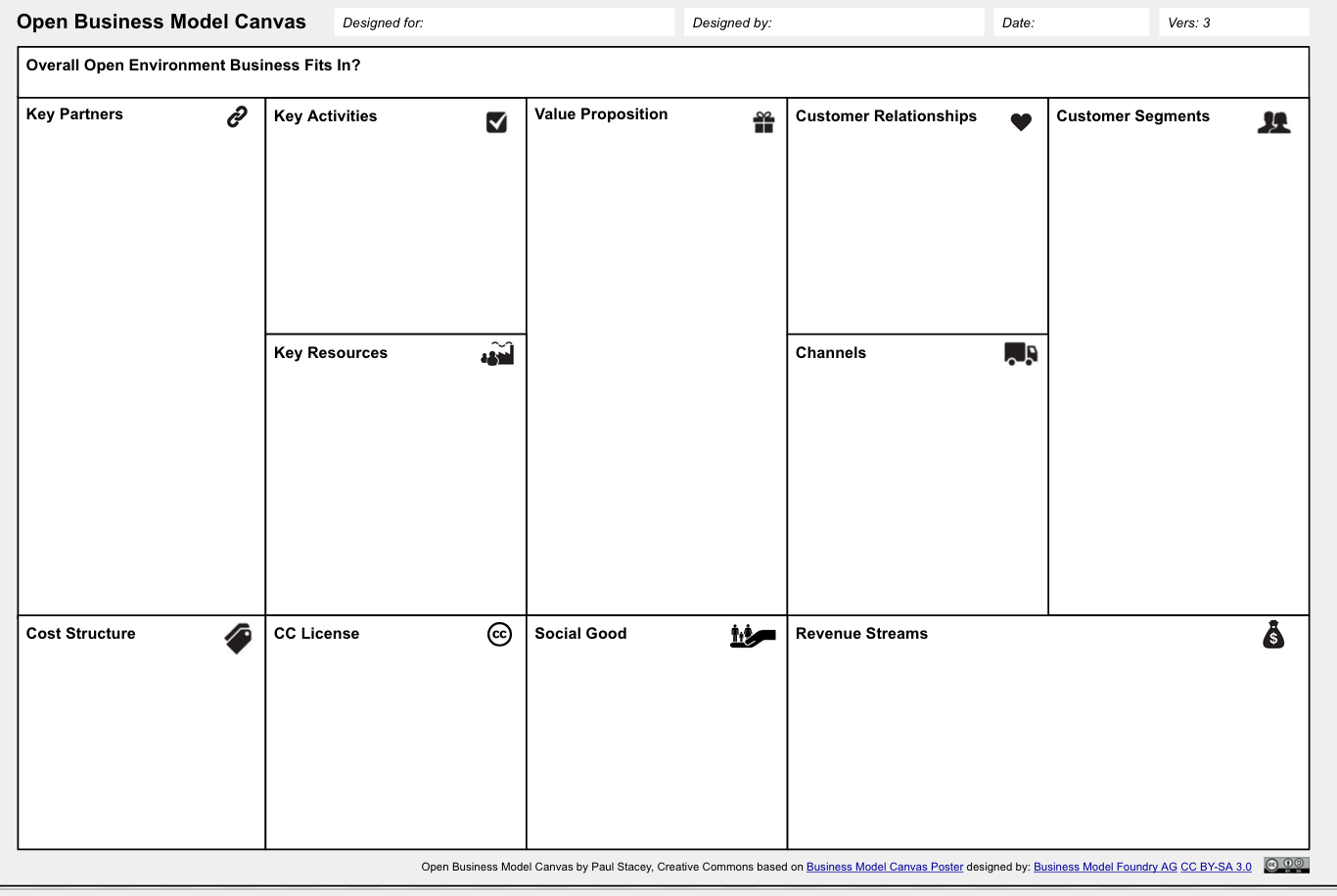 The role of Open in a business model – Made with Creative Commons – Medium