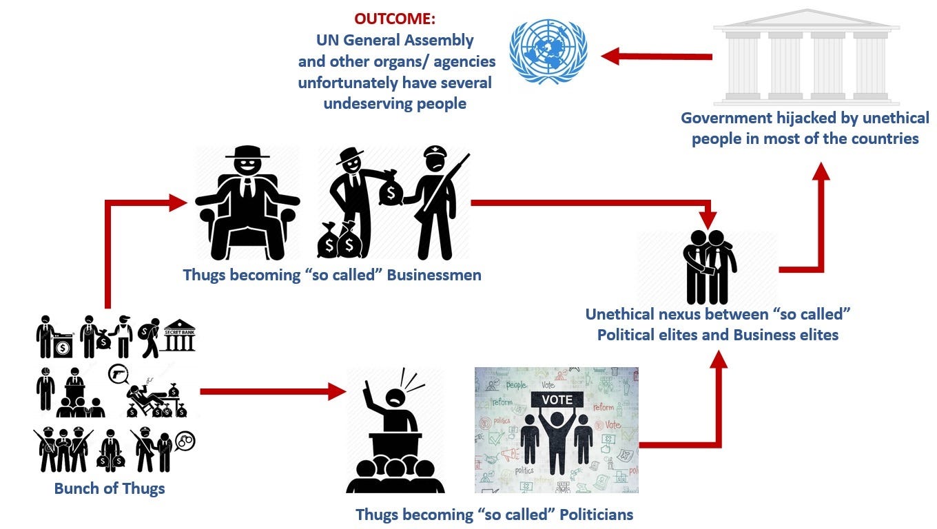 5Ps Framework for the UN Reform – Arnab Mandal – Medium