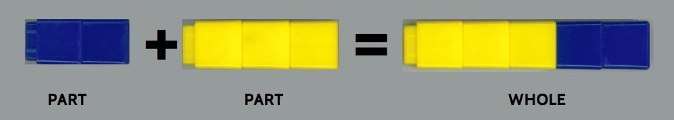 Problem Solving the RDW Way – Eureka Math – Medium