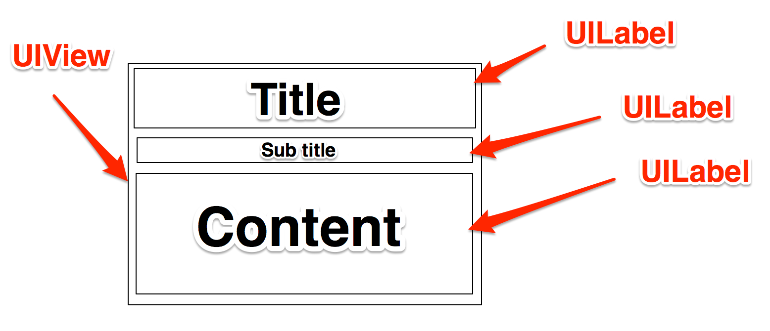 GitHub - dqhieu/FlexibleViewHeightWithLabel
