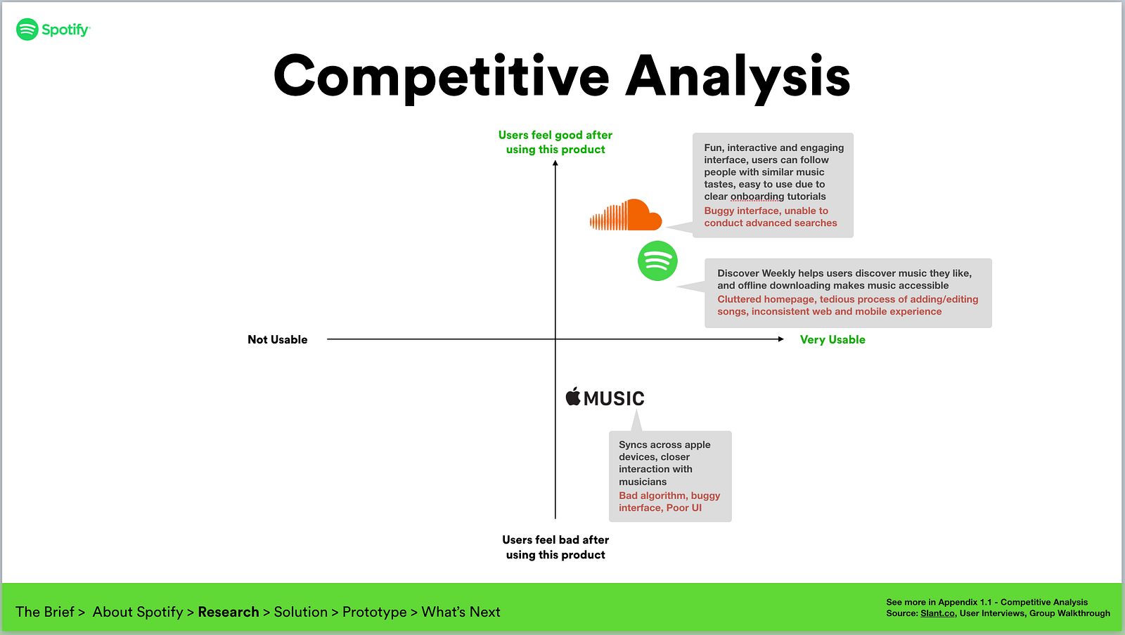 Have you Spotify recently? – UX Collective
