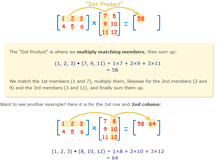 Naive Classification Using Matrix Dot Product Change Of Basis With