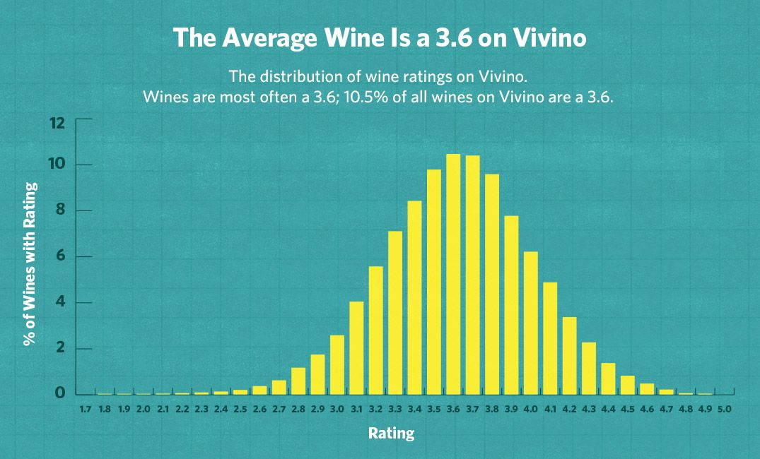 What are the differences between the Global Wine Score and users ...