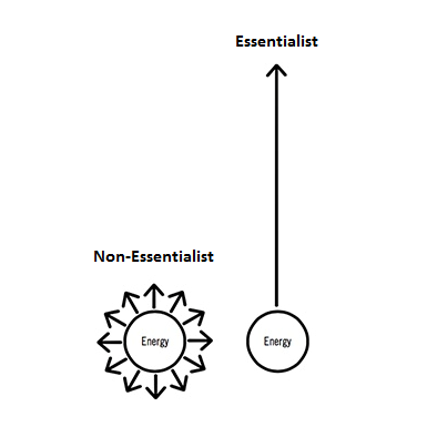 Why Essentialism is Essential – UX Planet