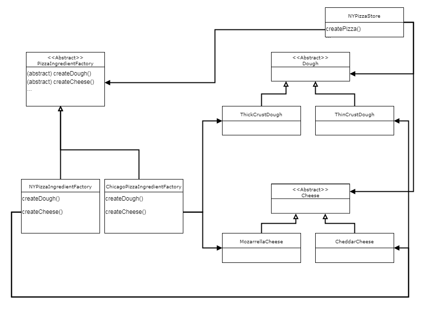 Python Design Patterns 03 The Factory Mrfksiv Medium