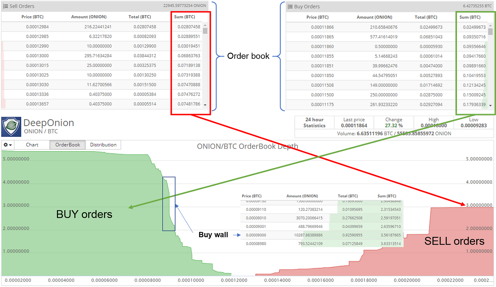 How To Read The Order Book And Market Depth Charts Benezim Medium