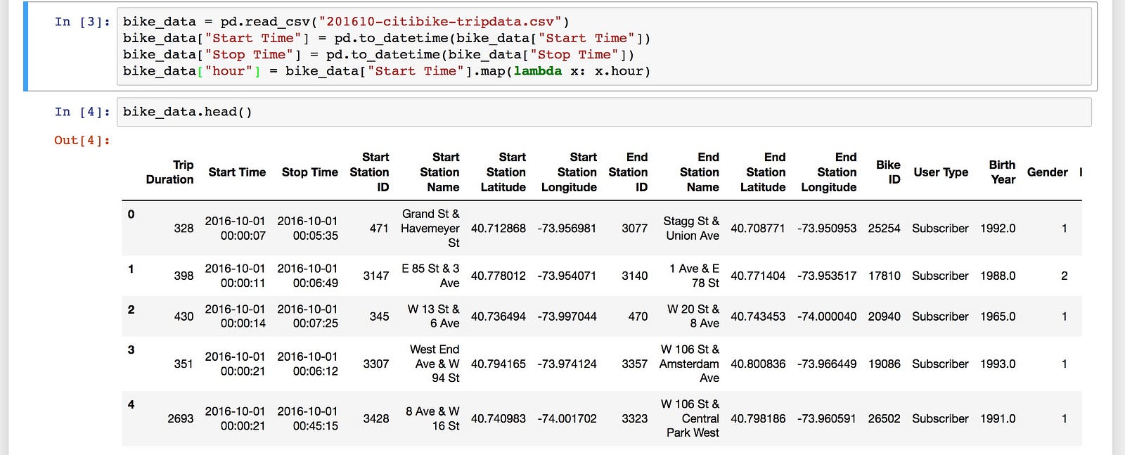 Interactive Maps With Python Part 1 Prototypr 2188