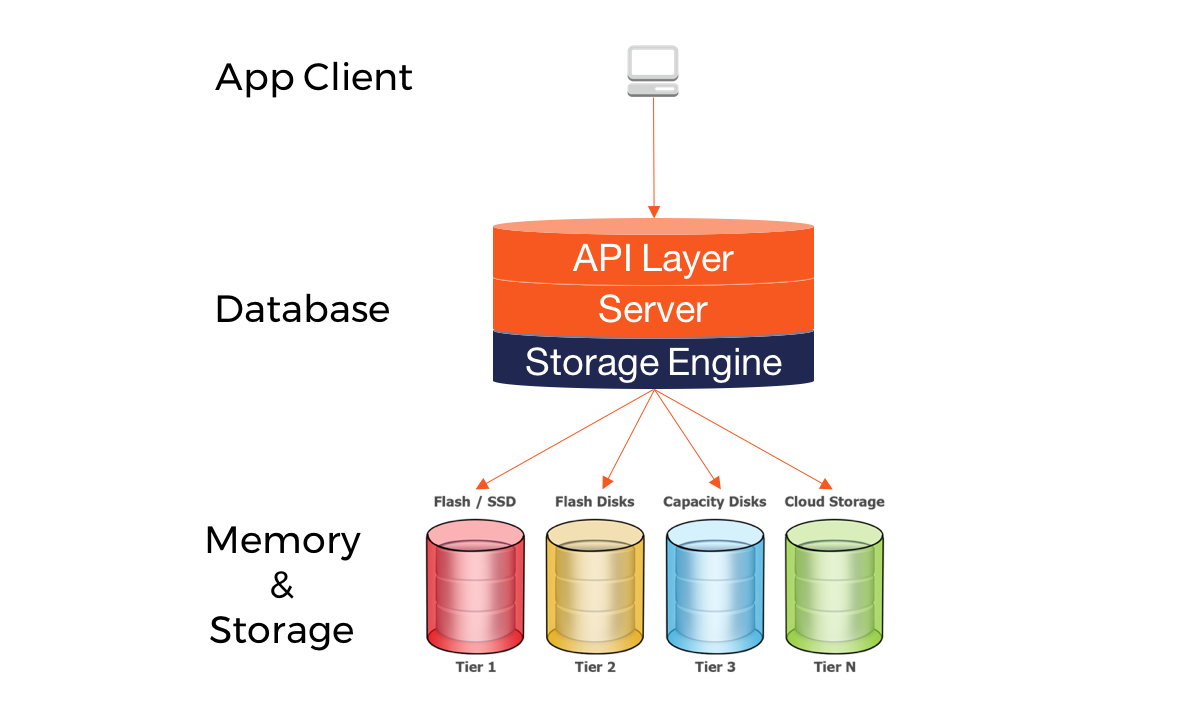  what Is Database Engine In Relational Database