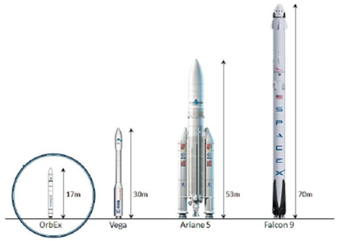 “Next stop: SPACE” — why we invested in a European space launch company