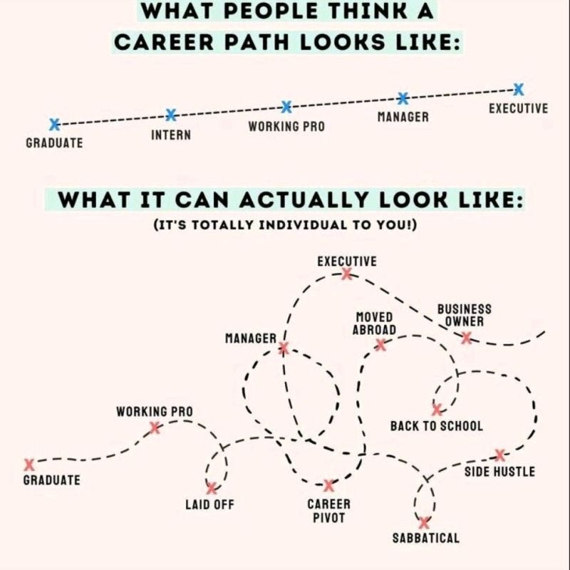 The Non‑Linear Path to a Data Career | Towards Data Science